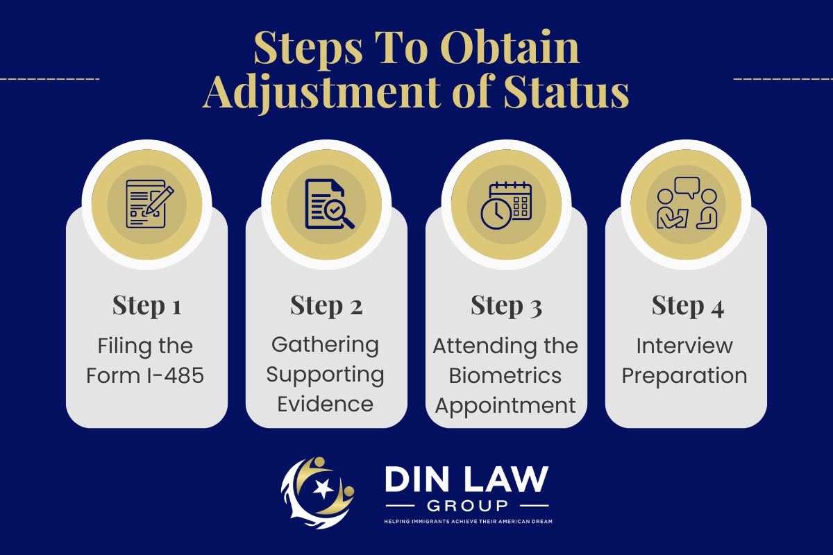 Adjustment of Status Guide | Eligibility | Process | FAQ's